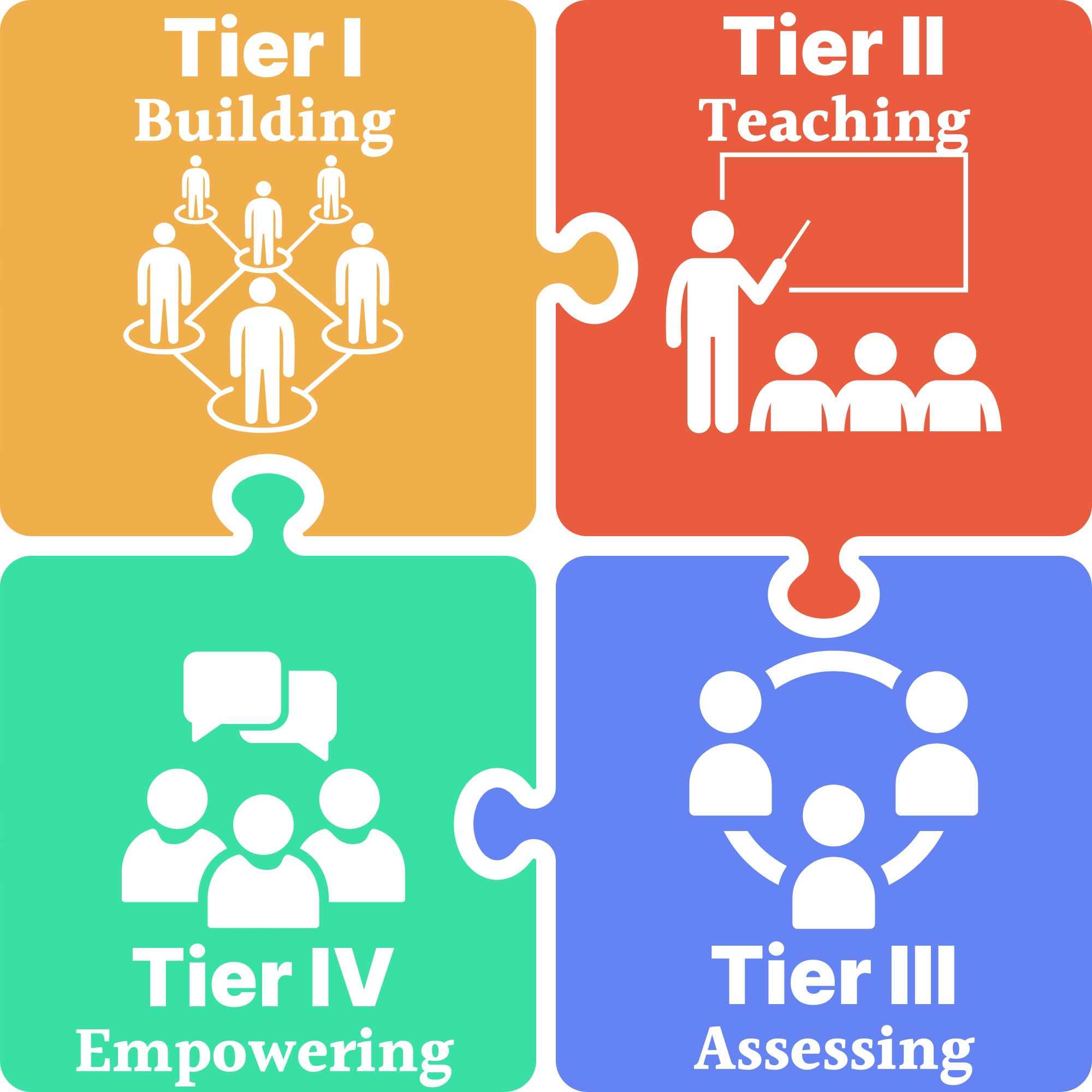 Tier II: Teaching